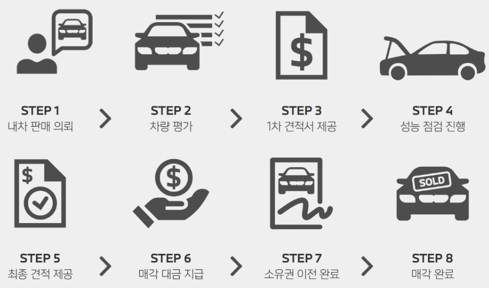 Bmw 인증 중고차 가격 장단점 후기 총정리 중고차 시세표