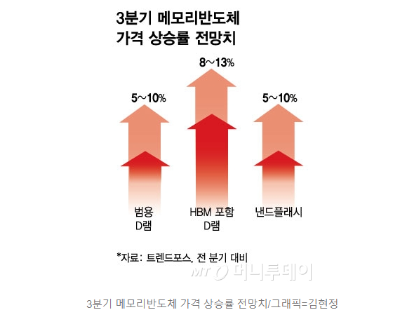 24년 07월 01일월 장전 뉴스 모음 Daily News