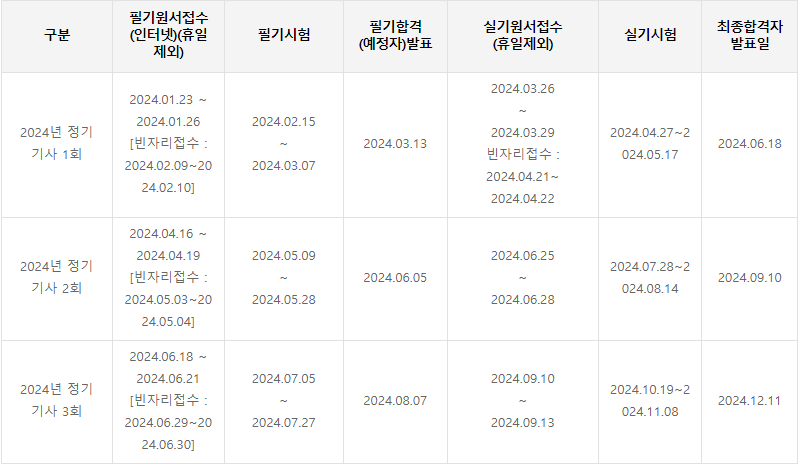 화학분석기사 정보 응시 자격 시험 일정 시험 내용 준비물 합격률 합격 공략 기출 문제 진로 및 전망