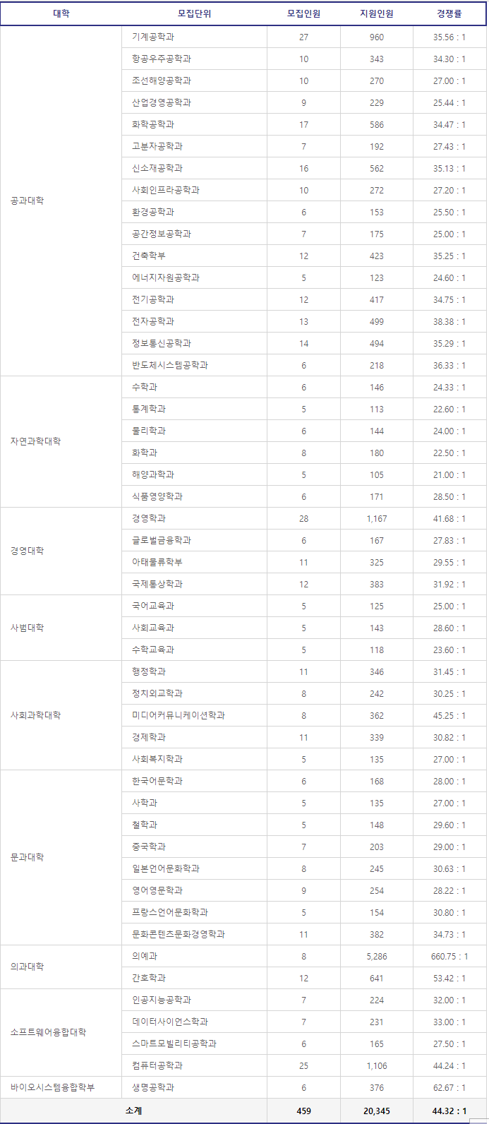 → 인하대 2024학년도 인하대 모의논술 기출 문제 해설 예시답안 논술경쟁률최종