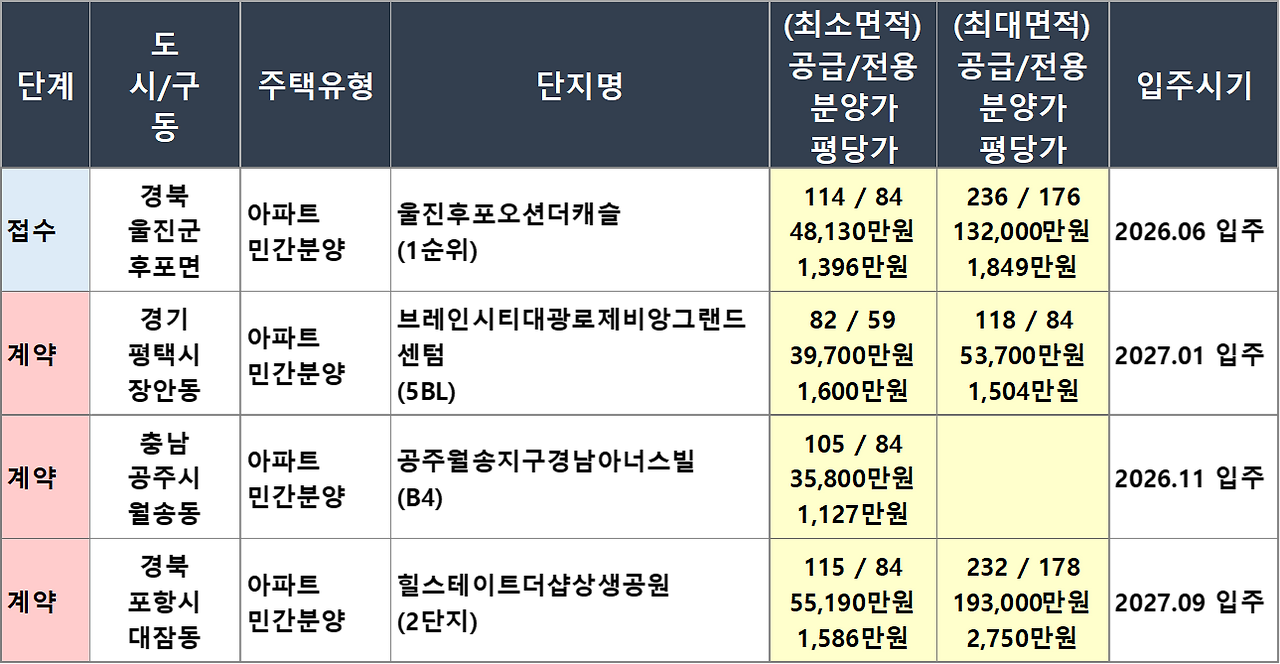 아파트 분양일정 240226일