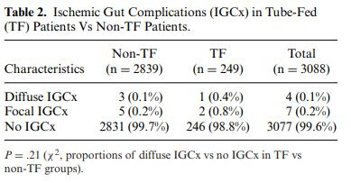 경장 영양 시 고려사항: Hemodynamic stability, VIS(vasoactive–inotropic score)