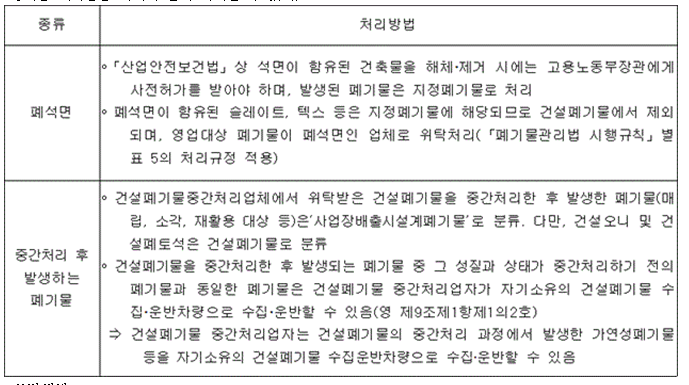 건설폐기물의 처리 등에 관한 업무처리지침환경부예규제734호 건설폐기물 처리등에 관한 업무처리 지침 적용범위 석면 함유