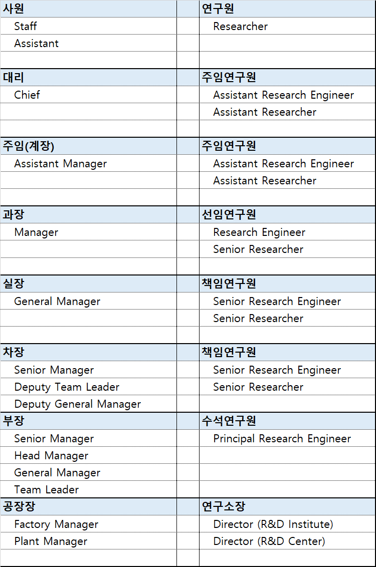 회사직급과 연구소직급 비교