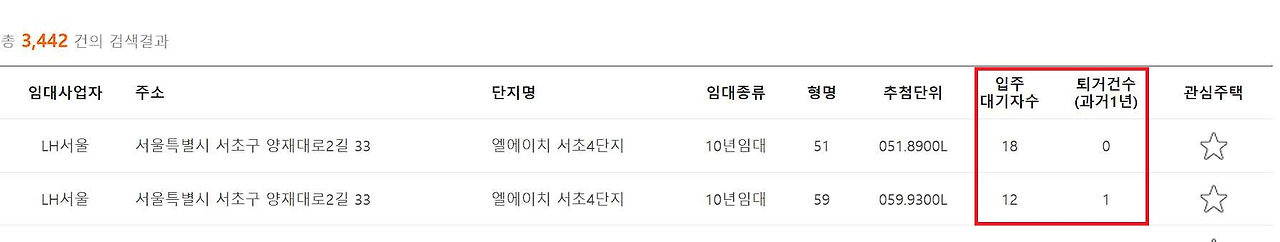 시흥장현b 2bl서희스타힐스 민간임대 모집공고 시흥시 임대주택