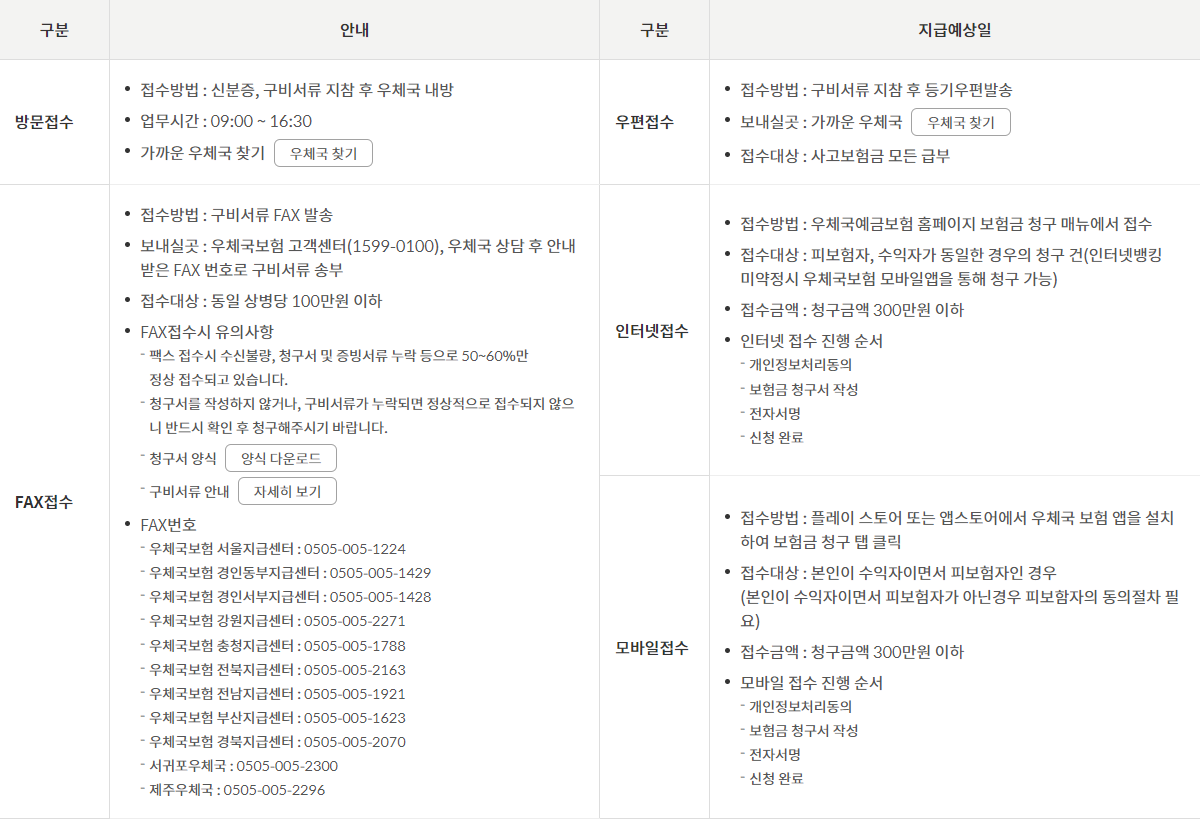 우체국 실비보험 보험금 청구 방법과 청구서류 확인