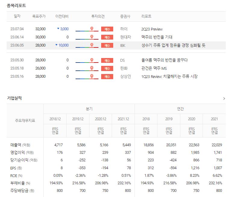 하이트진로 주가 전망과 기업 현황 목표 주가