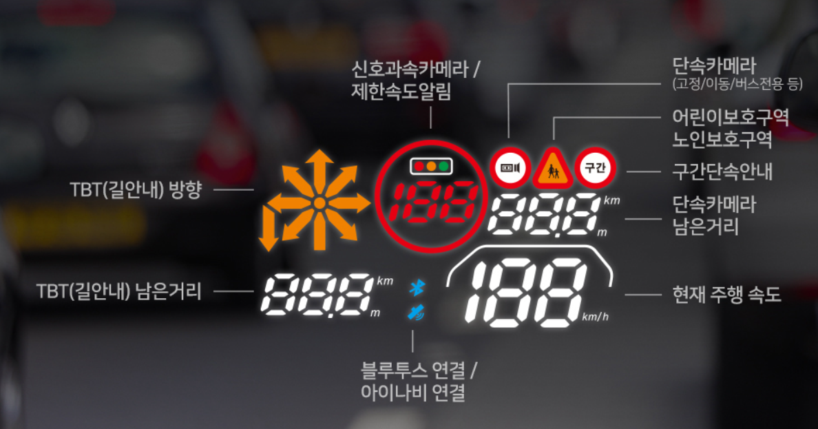 안전운전 필수품 헤드업디스플레이 아이나비 I Hud