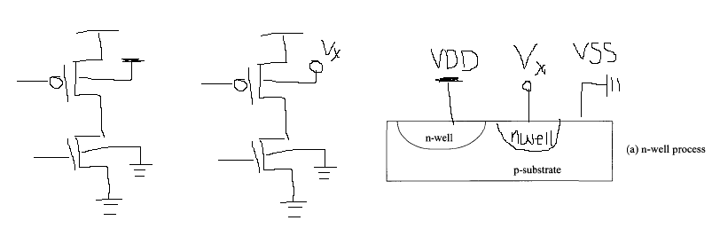 Tripple well, Deep nwell - Substrate 분리. Deep nwell에 psub 박는 이유