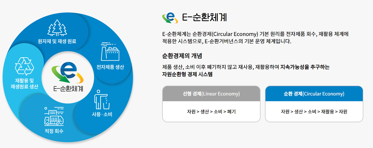 폐가전제품 배출예약시스템 (www.15990903.or.kr/)