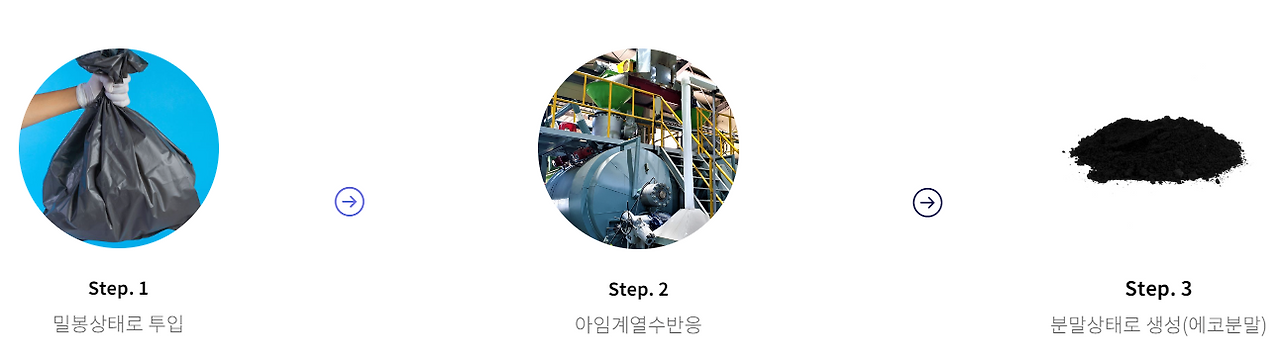 Entech 후기 친환경적인 폐기물 처리 기술 주그린환경