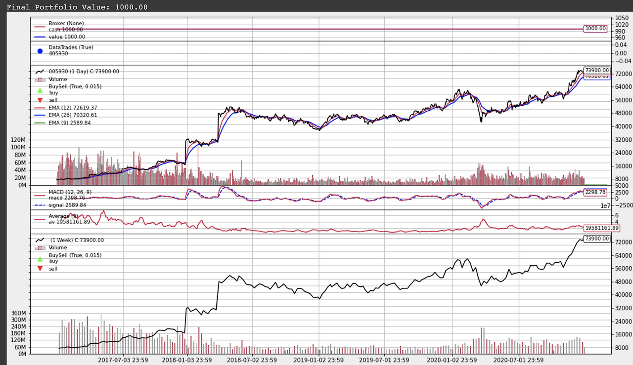 ALT - a tool for backtest; backtrader