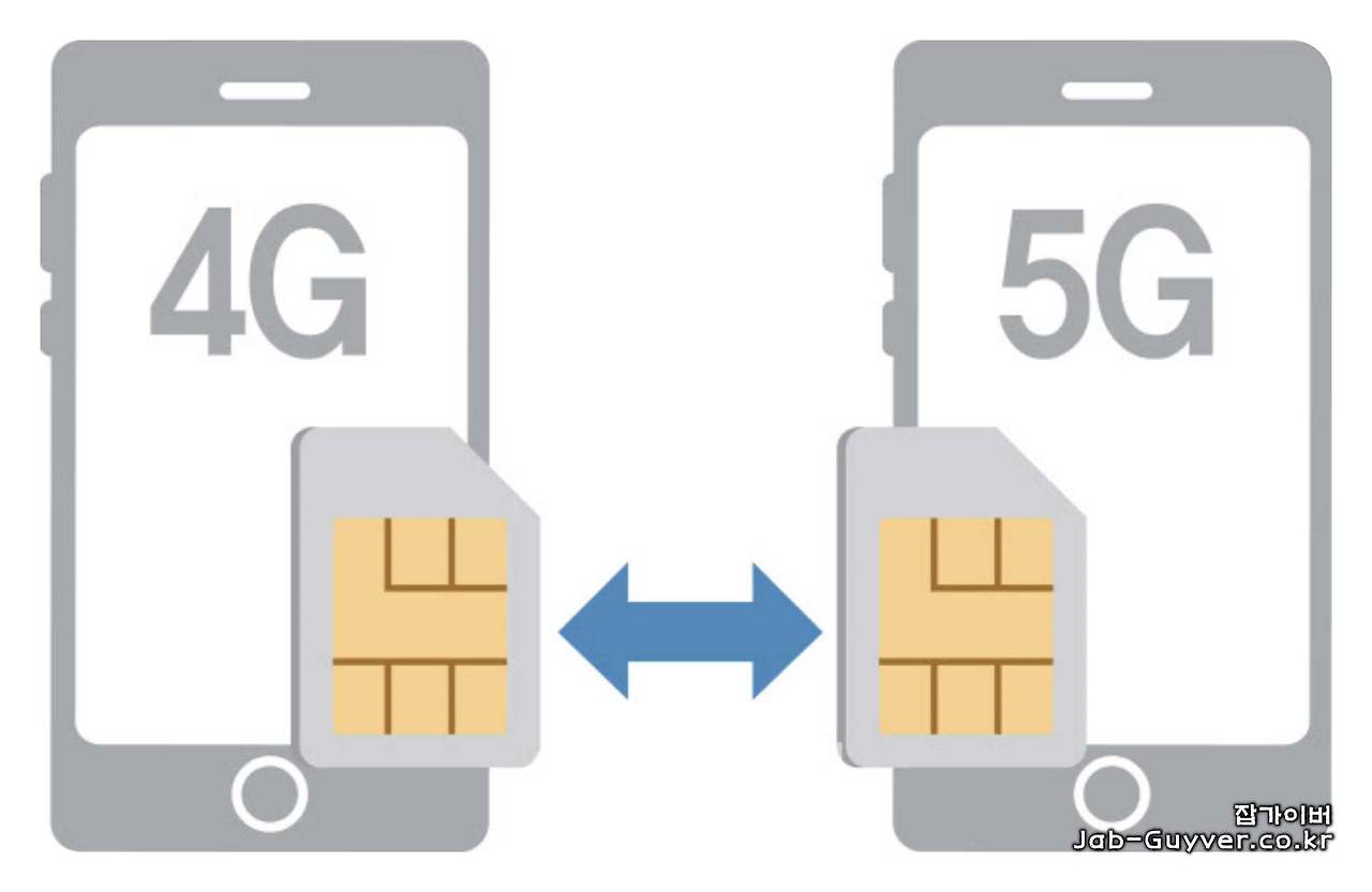 4G LTE 5G 유심칩 - 서로 다른 통신사 호환가능? SKT KT LG U+