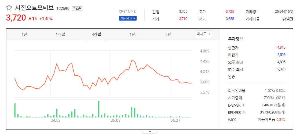 주가 전망 분석과 기업 자료