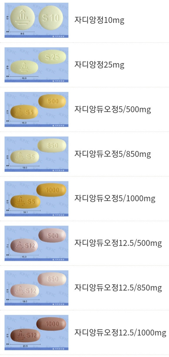 경구 당뇨약의 종류 복용시 주의사항과 장점 및 부작용 알기