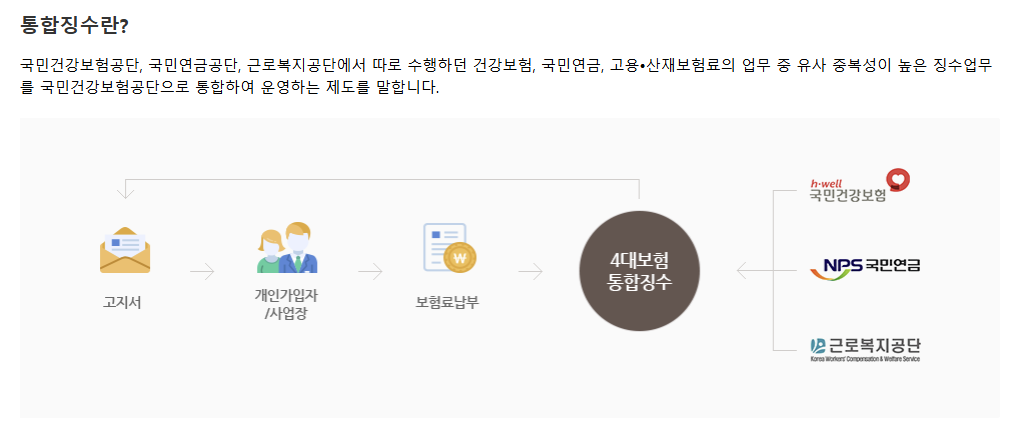 4대보험 징수포털 홈페이지 (si4n.nhis.or.kr)