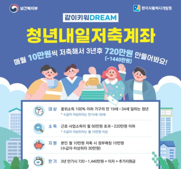 전국 청년 내일 저축 계좌 모집 정보신청 대상 내용 방법 지원금 받는 조건