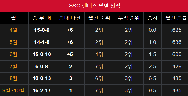 시즌 리뷰 및 프리뷰 현재 시즌의 성적 분석 다음 시즌을 대비한 기대와 전망