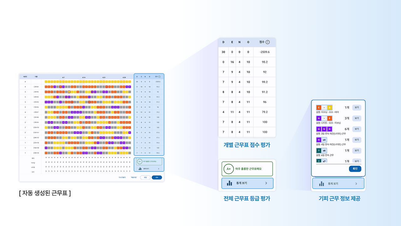 듀티메이커 간호사 근무표 작성 프로그램