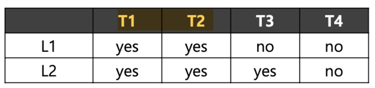 [OS] 32장: Common Concurrency Problems