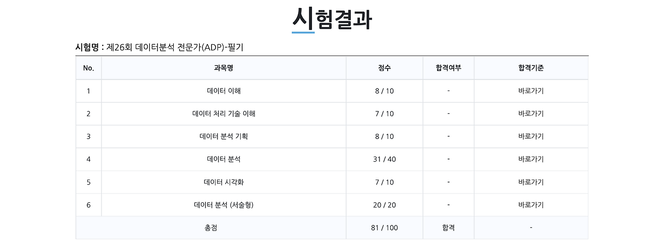Adp 데이터분석 전문가 필기합격 후기 비전공자 2주 합격