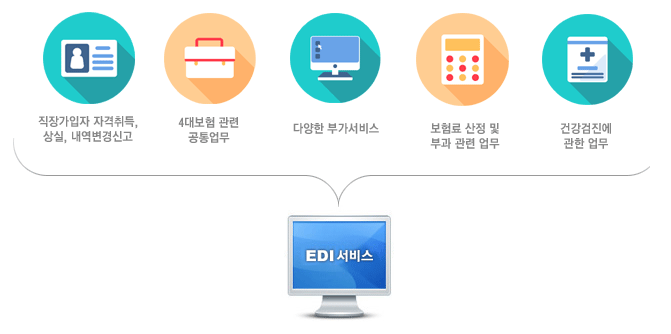 건강보험 Edi 서비스 알아보기