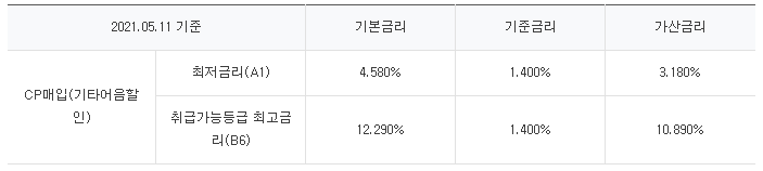 하나은행 기업대출 Cp매입기타어음할인 알아보세요