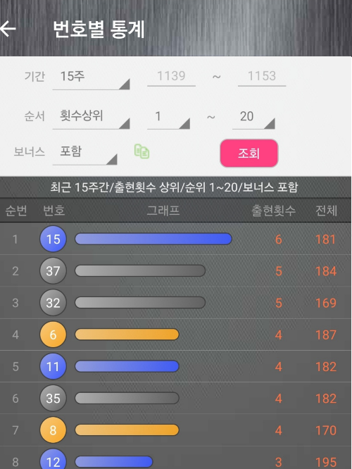 로또 1154회 예상번호 1153회 당첨번호 일치 15주간 가장 많이 나온 숫자와 15주간 미출현 번호 분석 및 고정수 제외수