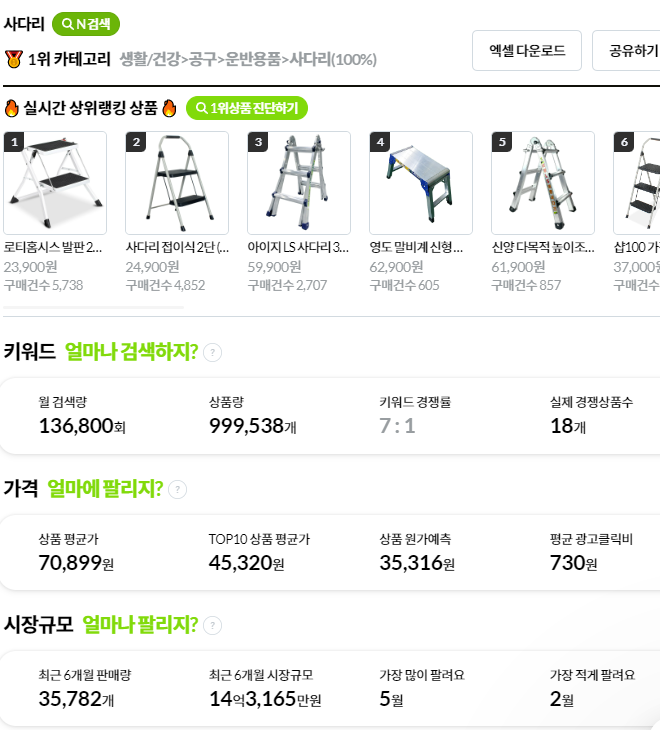 더 이상 상품명 때문에 고민하지 마세요 완벽하게 해결해 드리겠습니다 스마트스토어 상품명