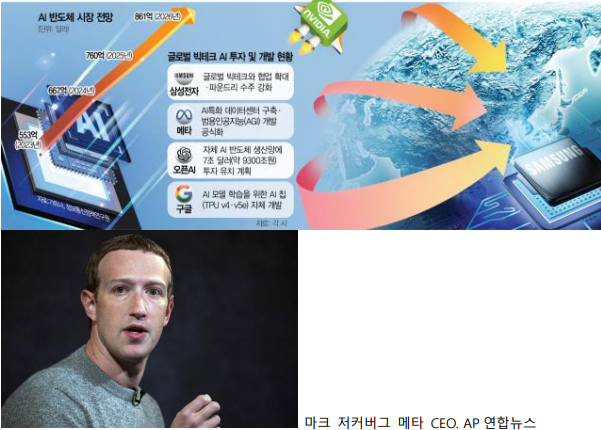 20240222ai 반도체 시장 선점하자최첨단 파운드리 경쟁 치열 엔비디아만 쳐다볼 수 없다” 빅테크 삼성에 잇단