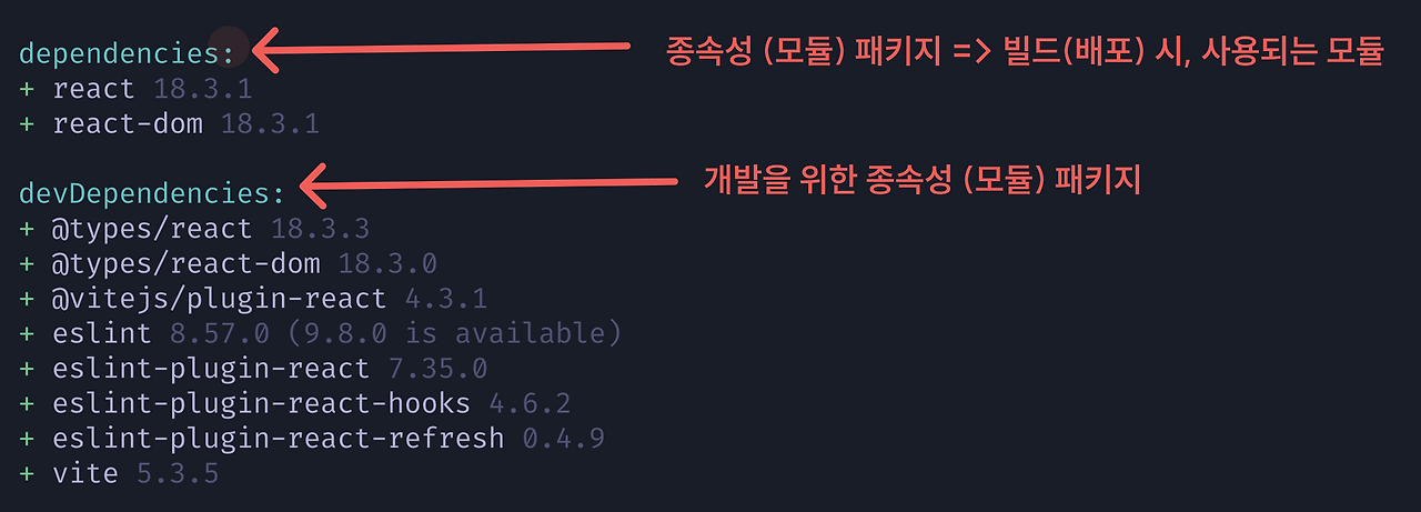 [React] React 환경 구성(React 설치 / Vite 설치 & 템플릿 설정)