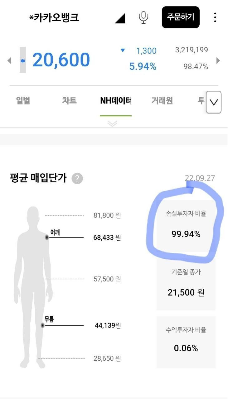 2022년 10월 1일 카카오 뱅크 주식 주가 배당금 전망 카카오뱅크 주가 하락 이유