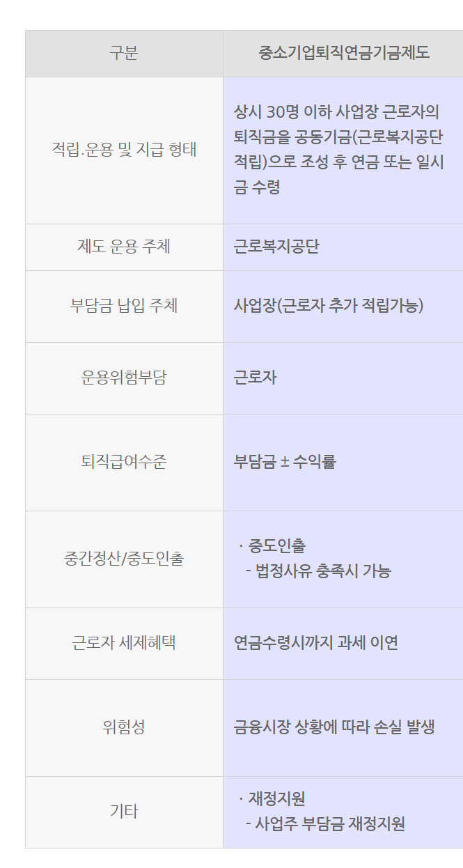 중소기업 퇴직연금기금제도푸른씨앗 2025년 달라진 점과 혜택 총정리