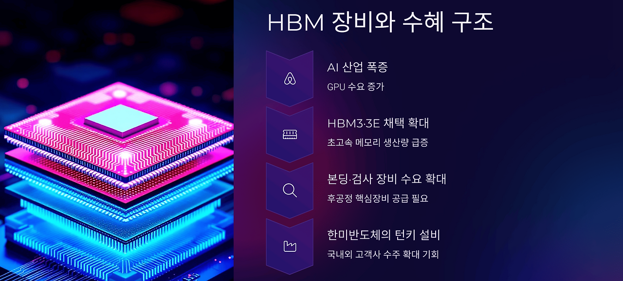 한미반도체 기업 분석과 2025 주가 전망 Hbm 장비 수혜 요인
