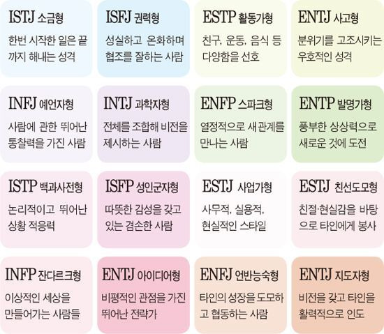 Mbti 유형별 궁합 특징 한국인 비율 총정리