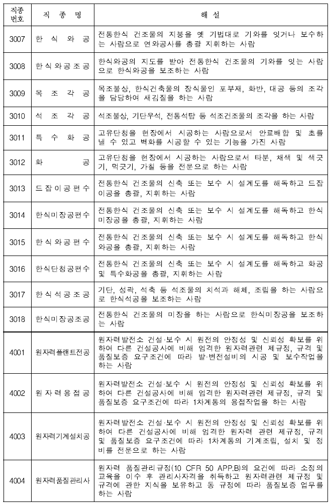 2025년 상반기 건설업 시중노임단가보통인부 단가 등 1~8월 적용