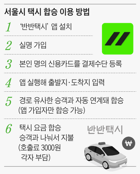 요금을 절반이나 줄일 수 있는 ‘택시 합승 이용 방법은