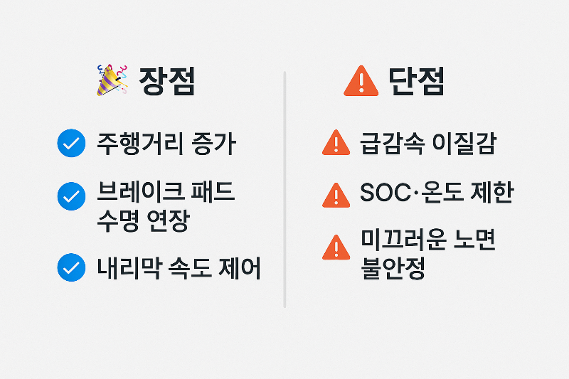 전기차 회생제동 완벽 가이드 원리·장단점·운전 꿀팁까지