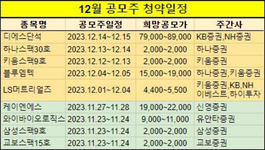 포스뱅크 공모주 청약정보ipo 상장일정 해프릭스