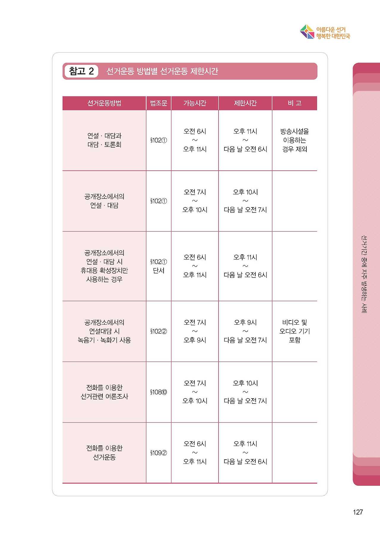 2022년 양대선거 정치관계법 사례예시집 #3/6