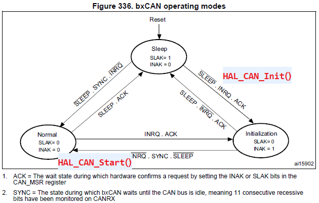 STM32 ] CAN 통신 설정 (bxCAN peripheral)