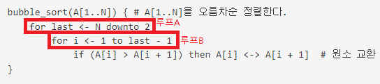 자바 백준 23970 알고리즘 수업 버블 정렬 3 Java Nahwasa 