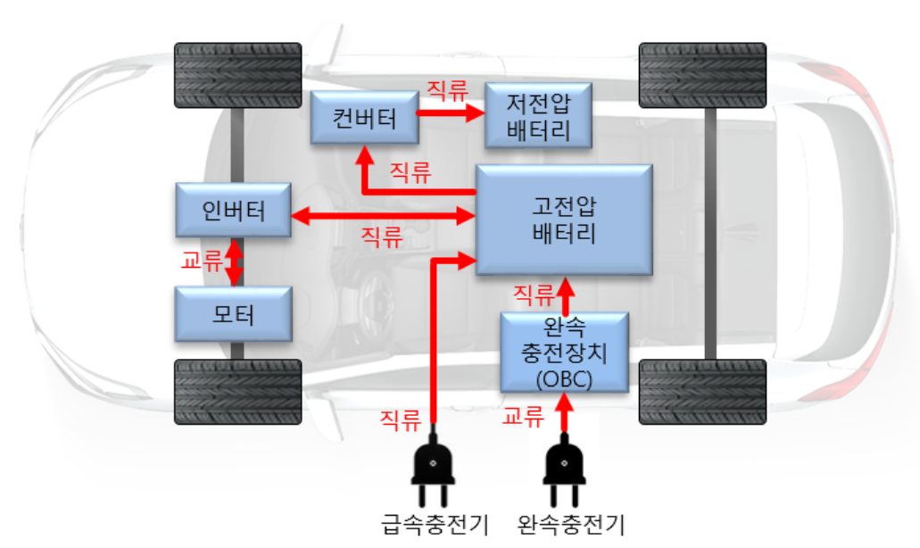전기자동차 이야기① 차세대 전력반도체 유망주 분석노트