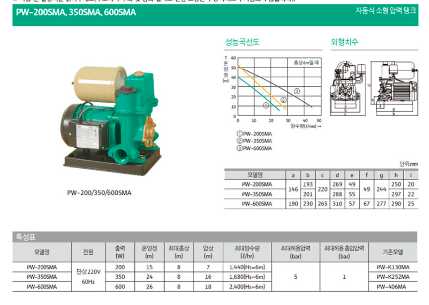 전원주택 지하수 펌프고장, 모터가 안돌아요. 멈추지 않아요. 윌로PW-600SMA