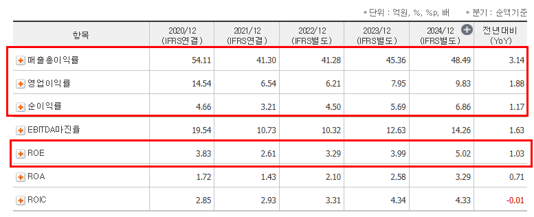 Hk이노엔 주가 전망 및 목표주가 상한가 이유