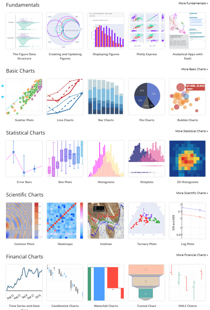 [추가자료] 9.3 데이터 시각화 plotly- dice (주사위)