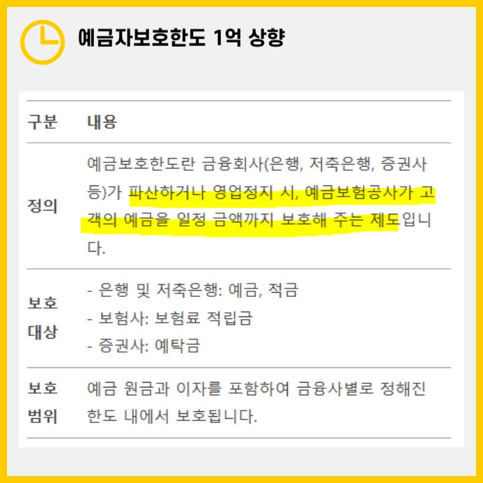 예금자 보호 한도 1억 시행일 언제부터일까
