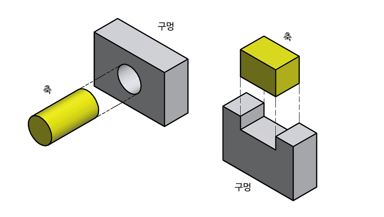 끼워맞춤공차 적용 방법
