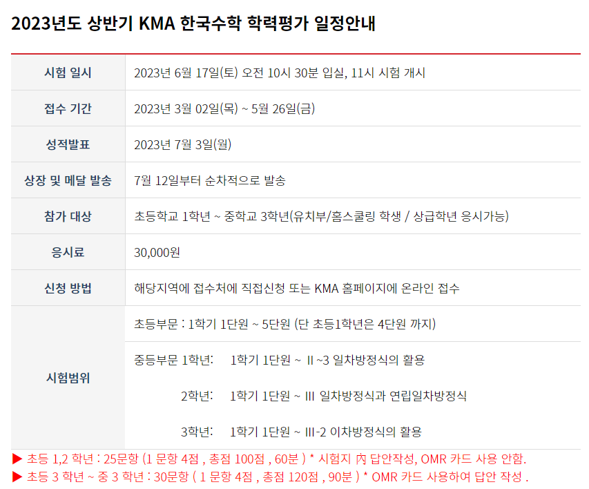 초등학생 수학경시대회 총정리 Hme Kma Kmc 성대경시 Kmo Kjmo