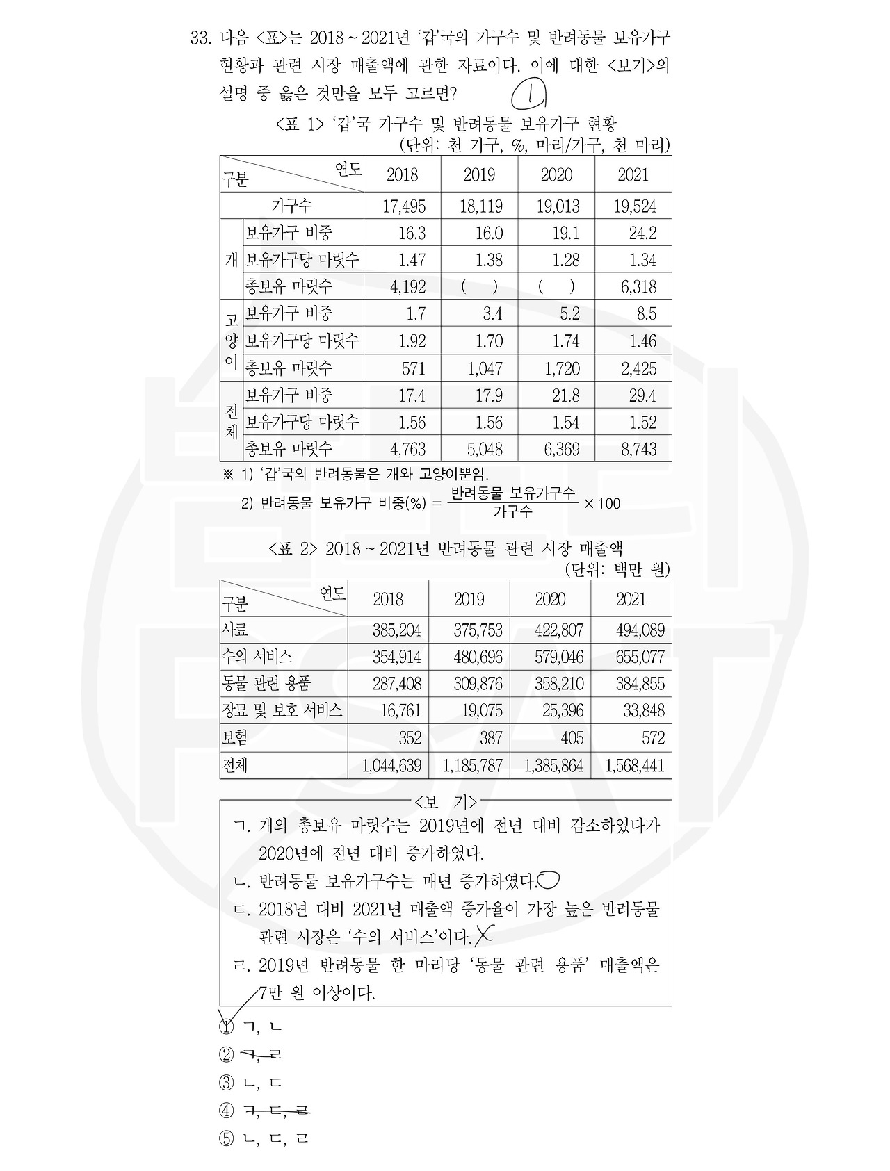 2023년 5급 PSAT 자료해석 33번 해설 (가책형)